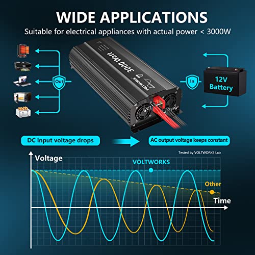 3000W Pure Sine Wave Inverter 12V DC to 120V AC Converter for Home RV Truck Off-Grid Solar Power Inverter 12V to 110V with 5V 2.4A USB Port AC Hardwire Remote Controller by VOLTWORKS Black