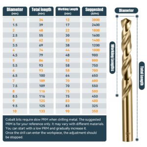 Cobalt Drill Bit Set, M35 Twist HSS Drill Bits Straight Shank, 2mm High Speed Steel Drill Bits for Drilling in Hard Metal, Stainless Steel, Cast Iron (8mm)