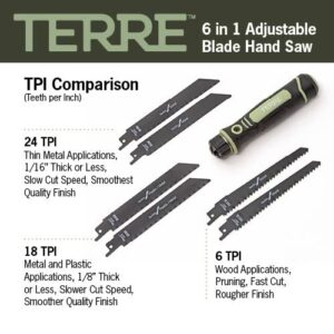 Terre Products, Adjustable Blade Hand Saw Tool, Jab Saw, Drywall Saw, Reciprocating Blades, 2 Wood (6 TPI), 2 Plastic (18 TPI), 2 Bi-Metal (24 TPI), Cuts Metal, Wood, Sheetrock, Plywood, Plastic