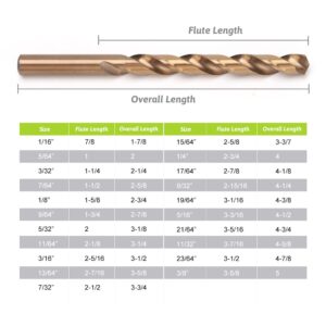 Yougfin Drill Bit Set, M35 HSS Cobalt Drill Bits 21 PCS, 135 Degree Tip, Jobber Length Twist Bits for Hard Metal, Stainless Steel with Indexed Strong Case