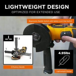 MOTORHEAD 20V ULTRA 4-1/2" inch Cordless Angle Grinder, Lithium-Ion, 10000RPM, 3 Position Handle, Paddle Switch, 2Ah Battery, (3) Cutting, Grinding & Polishing Wheels, USA-Based (MH-03-AG-B1-0-2)