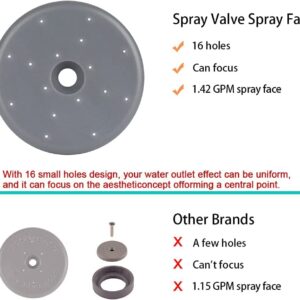 KANONEY 2 Pack Commercial Spray Valve Repair Kits for Commercial Sink Pre-Rinse Faucet Dish Sprayer Touch On Kitchen Sink Faucets 1.42 GPM Spray Face Bumper and Screw Repair Part, Grey