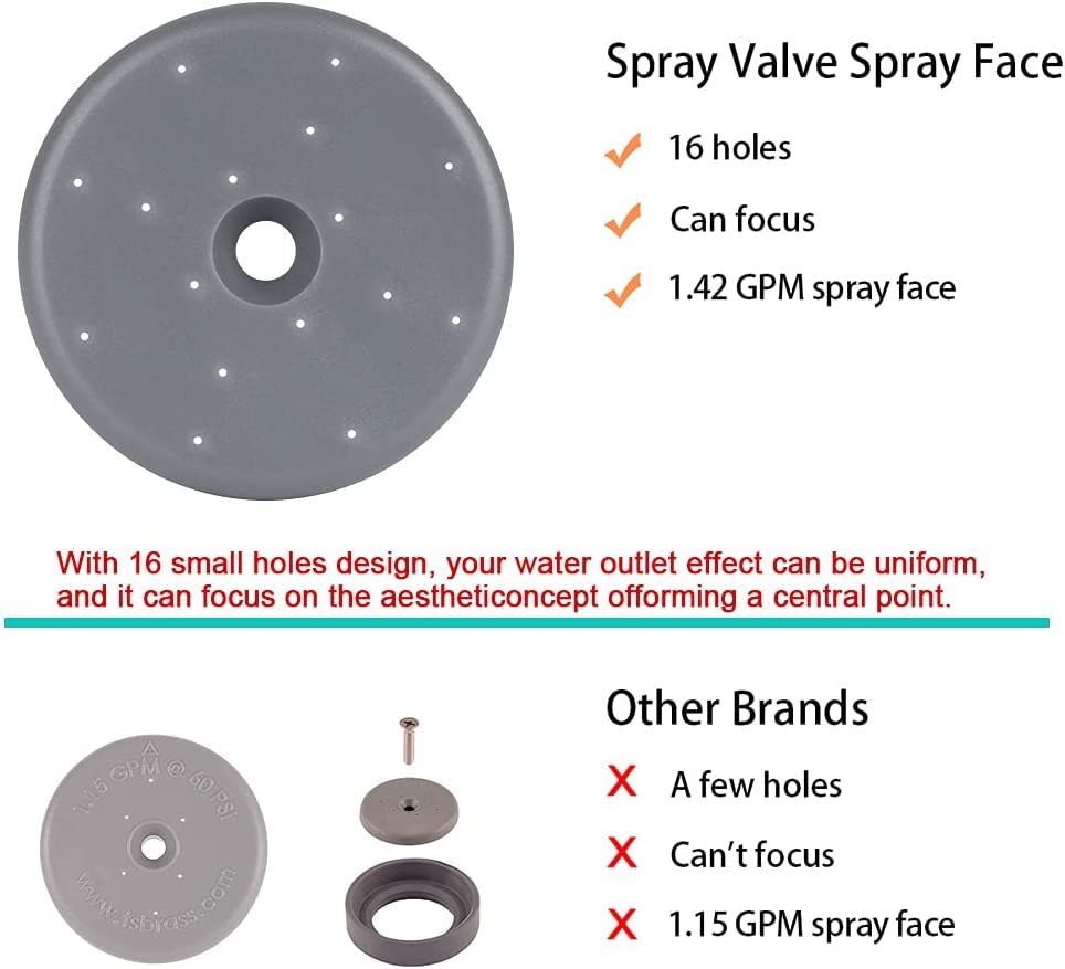 KANONEY 2 Pack Commercial Spray Valve Repair Kits for Commercial Sink Pre-Rinse Faucet Dish Sprayer Touch On Kitchen Sink Faucets 1.42 GPM Spray Face Bumper and Screw Repair Part, Grey