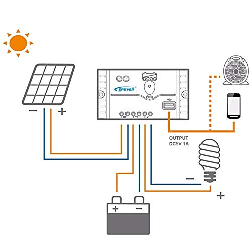 18W 12V Solar Panel Kit Off Grid Monocrystalline Module with Solar Charge Controller SAE Connection Cable Kits