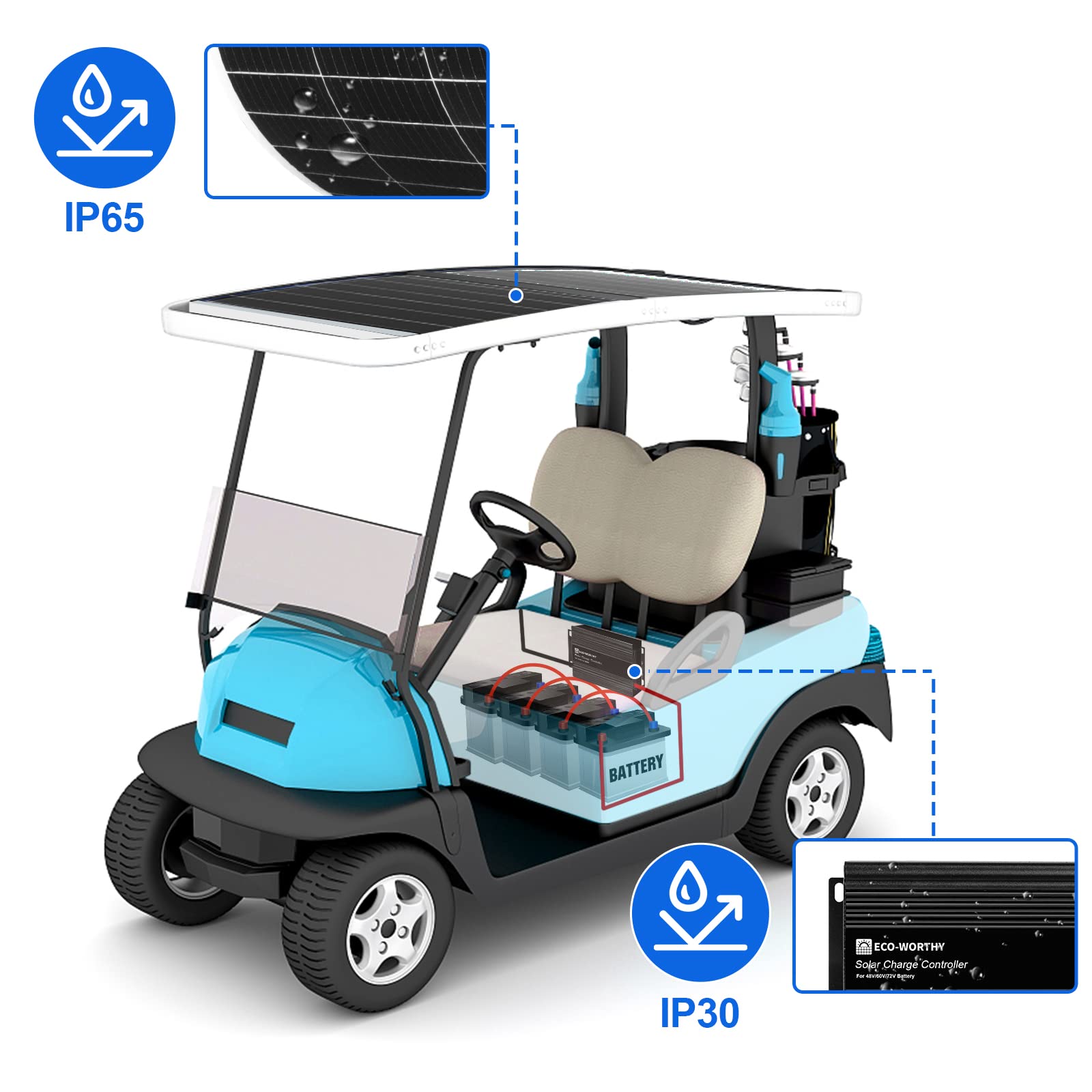 ECO-WORTHY 260W Flexible Solar Panel Kit for Golf Cart,1040wh/day Generation,Charge While Driving,Extend Battery Life,Go Further：2pcs 130W Solar Panel,48V/60V/72V MPPT Boost Charge Controller