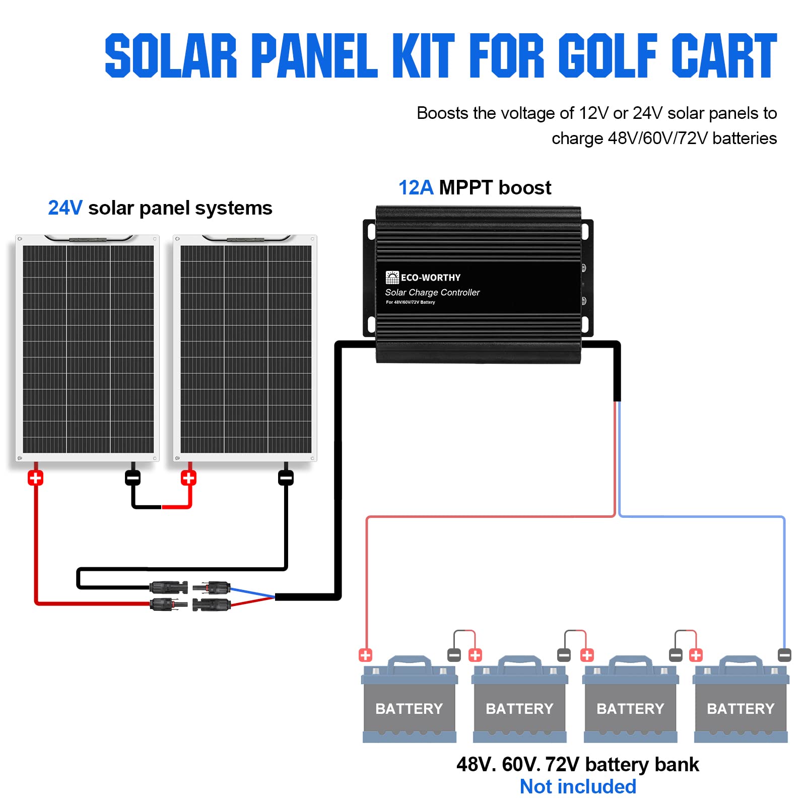 ECO-WORTHY 260W Flexible Solar Panel Kit for Golf Cart,1040wh/day Generation,Charge While Driving,Extend Battery Life,Go Further：2pcs 130W Solar Panel,48V/60V/72V MPPT Boost Charge Controller