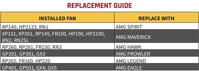 Festa Radon AMG Maverick Radon Fan - Quiet and Energy Efficient 260 CFM Radon Mitigation System Inline Duct Fan - 4" Electric Inline Fan - Made with Sturdy Glass Reinforced Poly-Resin – White