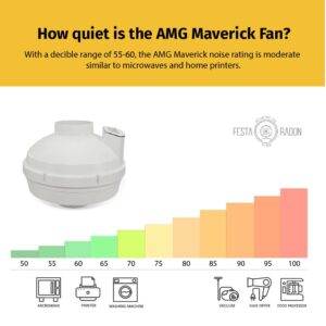 Festa Radon AMG Maverick Radon Fan - Quiet and Energy Efficient 260 CFM Radon Mitigation System Inline Duct Fan - 4" Electric Inline Fan - Made with Sturdy Glass Reinforced Poly-Resin – White