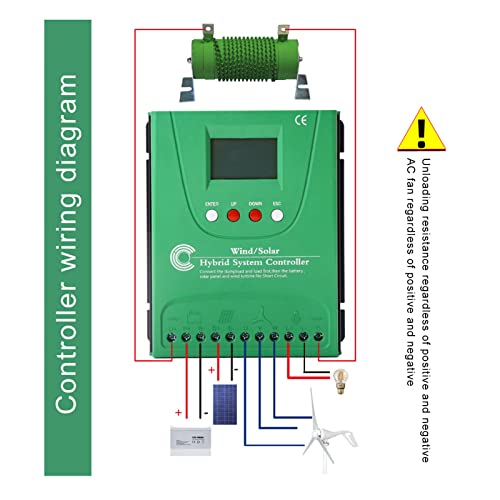 2800W Wind Solar Hybrid Charge Controller, Auto 24V/48V Battery MPPT Hybrid Wind Solar Controller with LCD Display and Free Dump Load Accurate, 1600W Wind and 1200W Solar Panel(GPI48220)