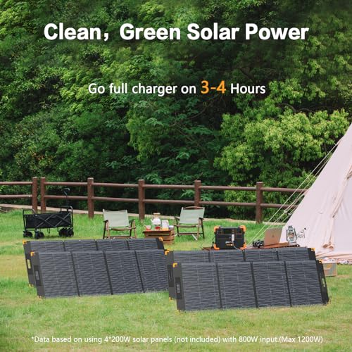 pecron Portable Power Station E2000LFP 1920Wh LiFePO4 Battery Backup Expandable to 8064Wh 6X2000W AC Outlets 1200W Max Solar Input Backup Power for Outdoors Camping Fishing Emergency