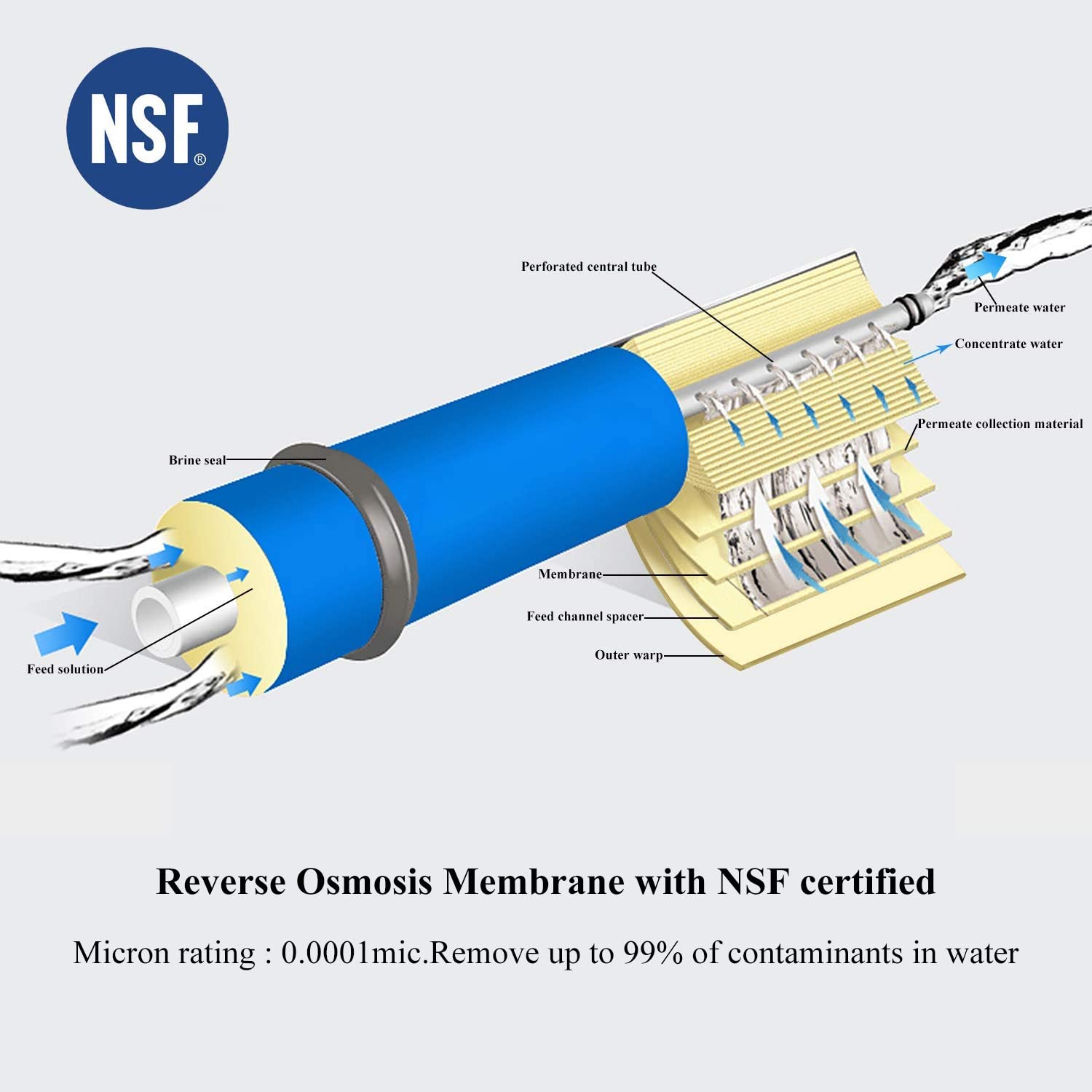 75GPD Reverse Osmosis RO Membrane with Quick Change Housing - 1/4" Inlet/Outlet (Fit with Geekpure RO-TW) (2)