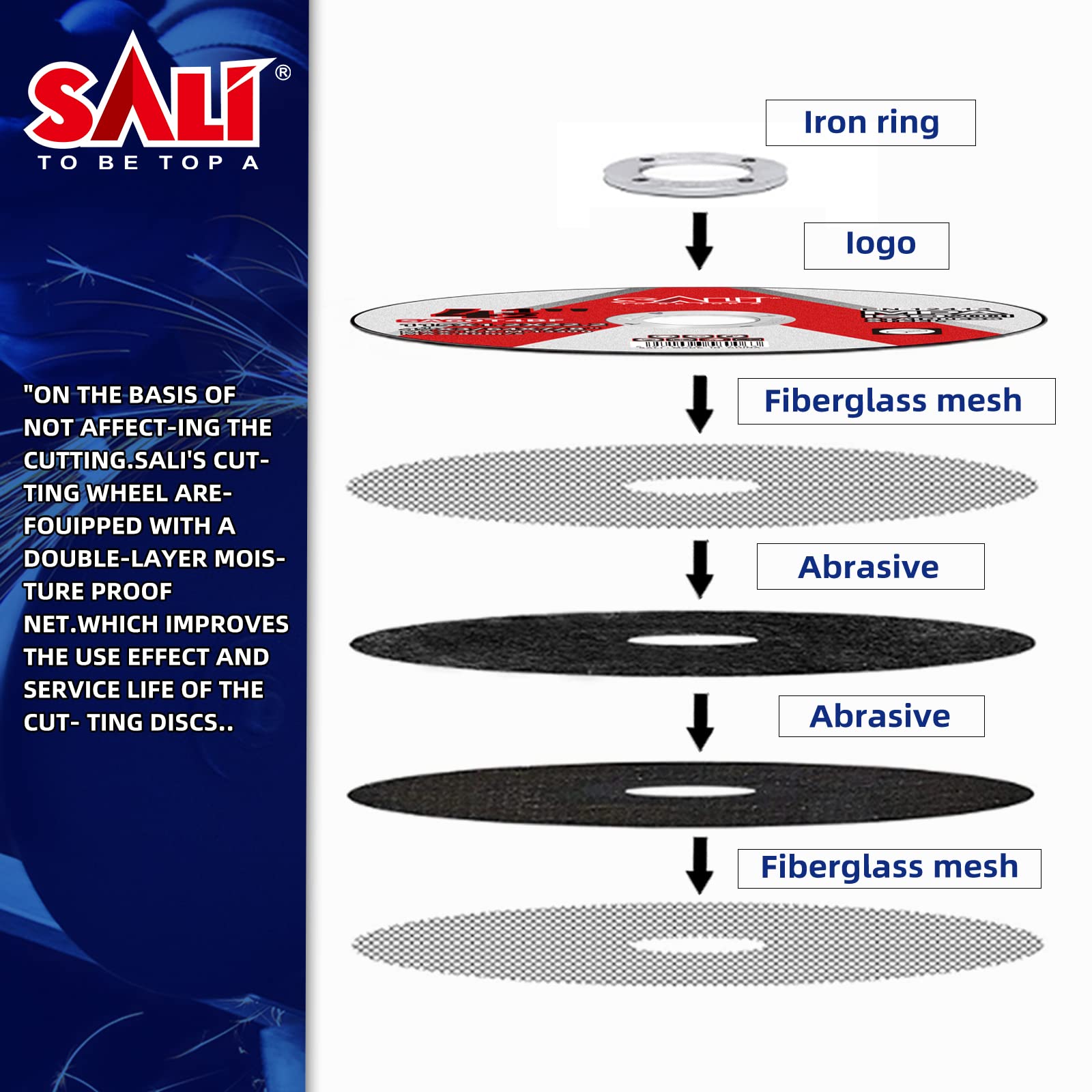 SALI 50 Pack Cut Off Wheel 4 1/2 Inch Cutting Wheels 4-1/2" x 3/64" x 7/8" Professional Cutting Stainless Steel, Angle Grinder Cutting Wheel,Cutting Discs with Aggressive Cutting Upgrade (4.5in, 50)