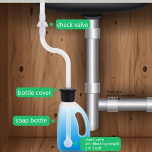 Sink Soap Dispenser Extension Tube Kit - 47" Long Sink Soap Dispensers Tube with Upgraded Check Value - Under Counter Soap Extension Tube Kit,Never Fill The Little Bottle Again