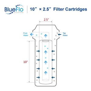 1 Micron 10" x 2.5" Sediment Water Filter Cartridge Replacement for Any Standard 10 inch RO Unit, DuPont WFPFC5002, Whole House Sediment Filter Cartridge, Pentek DGD series, RFC, 4Pack