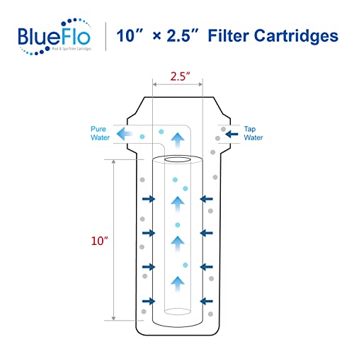 1 Micron 10" x 2.5" Sediment Water Filter Cartridge Replacement for Any Standard 10 inch RO Unit, DuPont WFPFC5002, Whole House Sediment Filter Cartridge, Pentek DGD series, RFC, 4Pack