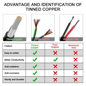 Solar Panel Wire - 60FT 10AWG (6mm²) Solar Extension Cable, Tinned Copper Wire PV Wire for RV Solar Panels Boat Marine Automotive Home Outdoor - Red & Black (10awg 60ft)