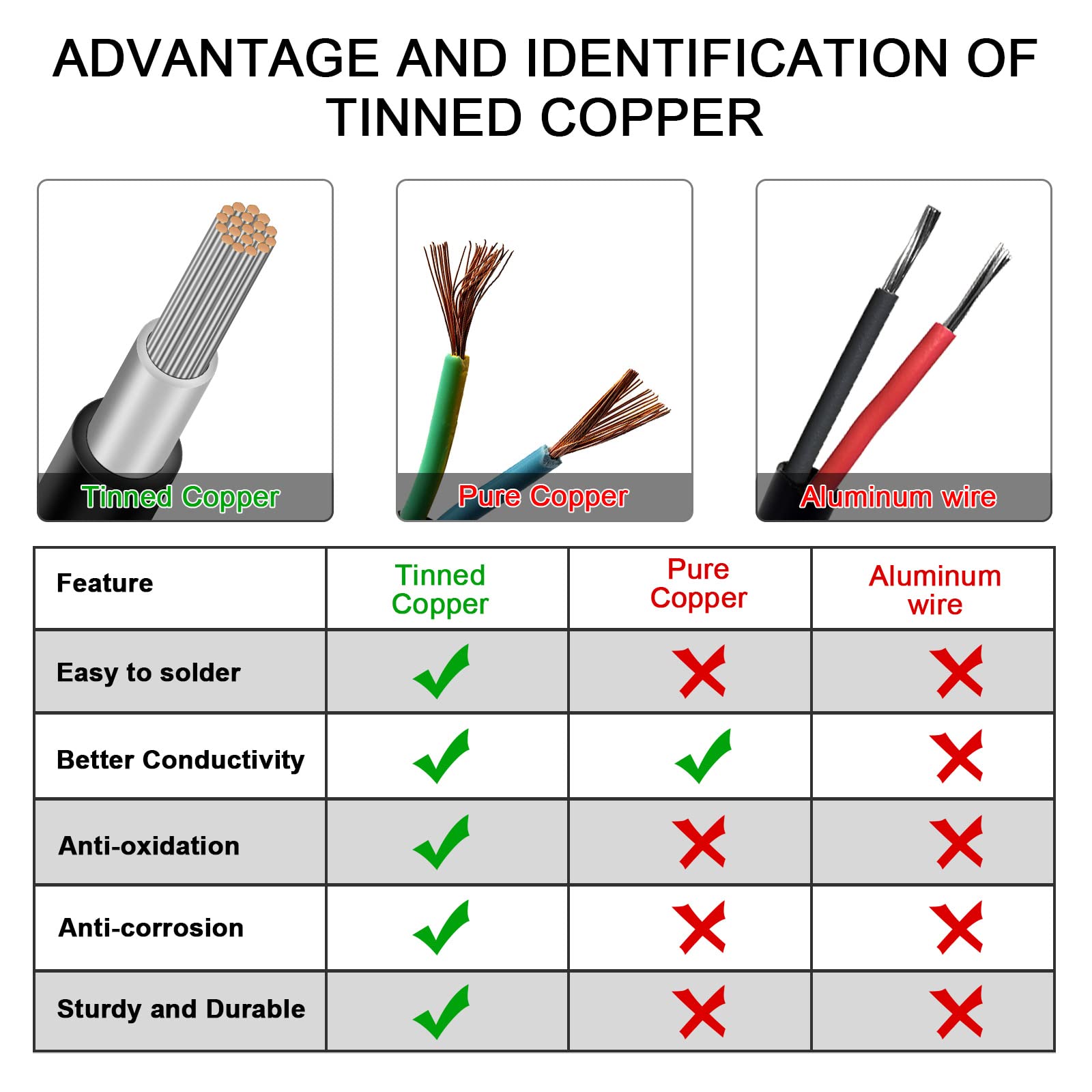 Solar Panel Wire - 60FT 10AWG (6mm²) Solar Extension Cable, Tinned Copper Wire PV Wire for RV Solar Panels Boat Marine Automotive Home Outdoor - Red & Black (10awg 60ft)