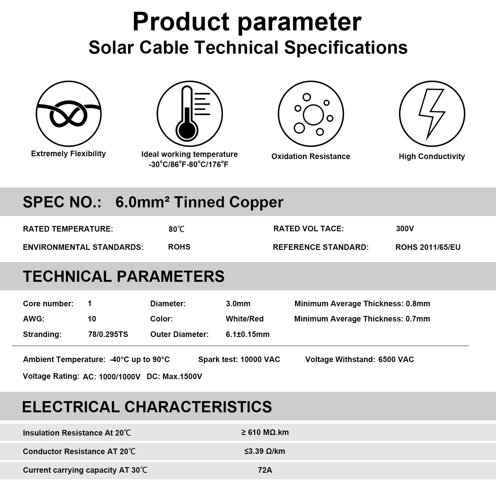 Solar Panel Wire - 60FT 10AWG (6mm²) Solar Extension Cable, Tinned Copper Wire PV Wire for RV Solar Panels Boat Marine Automotive Home Outdoor - Red & Black (10awg 60ft)