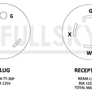 Fullsky FC-TTL431 NEMA TT-30P to L14-30R 3 Prong to 4 Prong generator adapter cord Male TT-30P to Female L14-30 Receptacle 30A 125V Output 125V