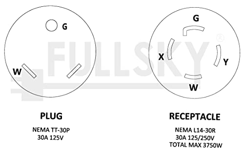 Fullsky FC-TTL431 NEMA TT-30P to L14-30R 3 Prong to 4 Prong generator adapter cord Male TT-30P to Female L14-30 Receptacle 30A 125V Output 125V