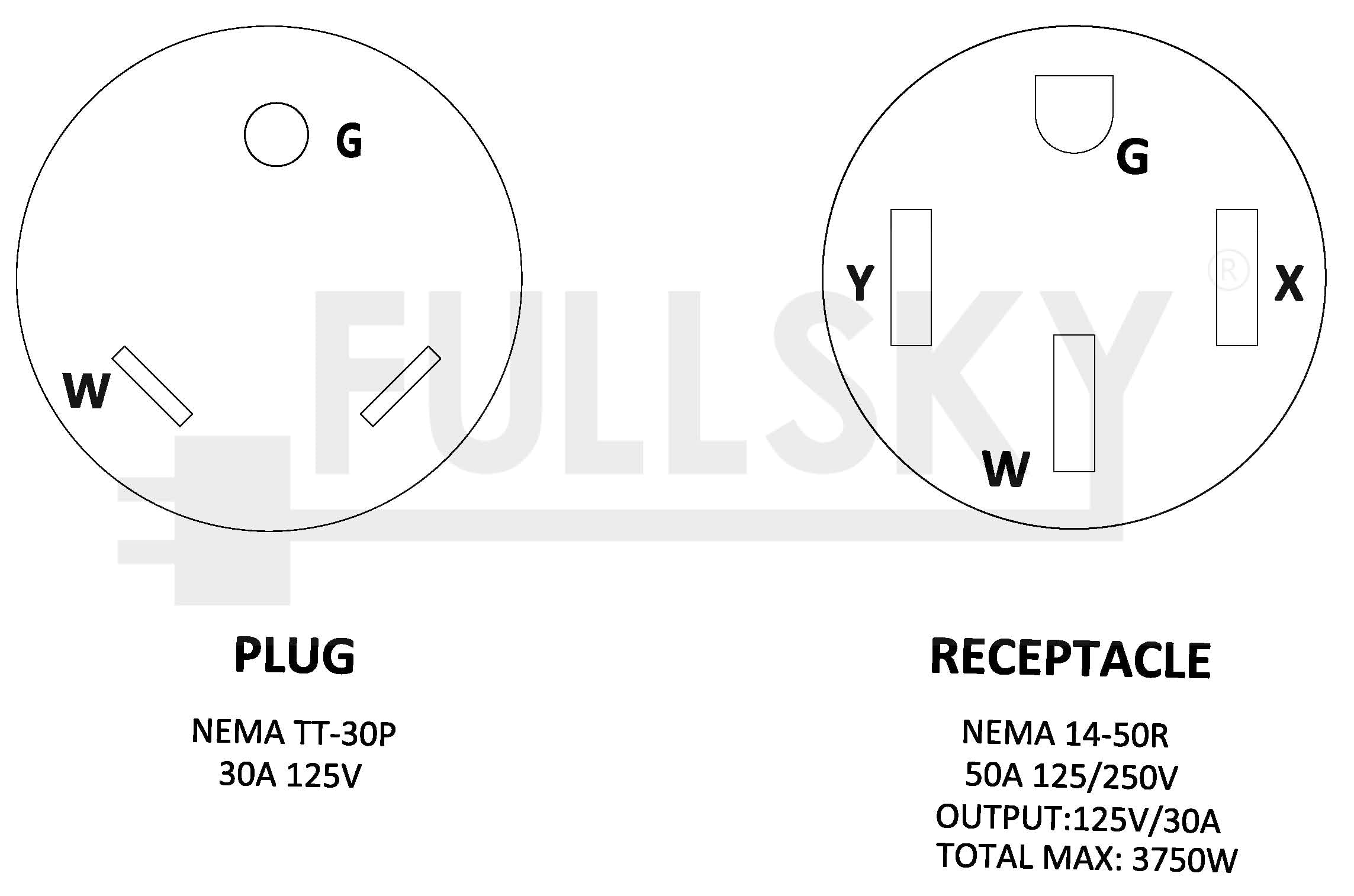 Fullsky FC-EVTT45 Male Generator RV 3 Prong Plug to Female 4 Prong 14-50R Receptacle 3 Prong to 4 Prong EV Charge Adapter Cord NEMA TT-30P to 14-50R 30A to 50A Output 30Amp 125Volt(Only for EV use)