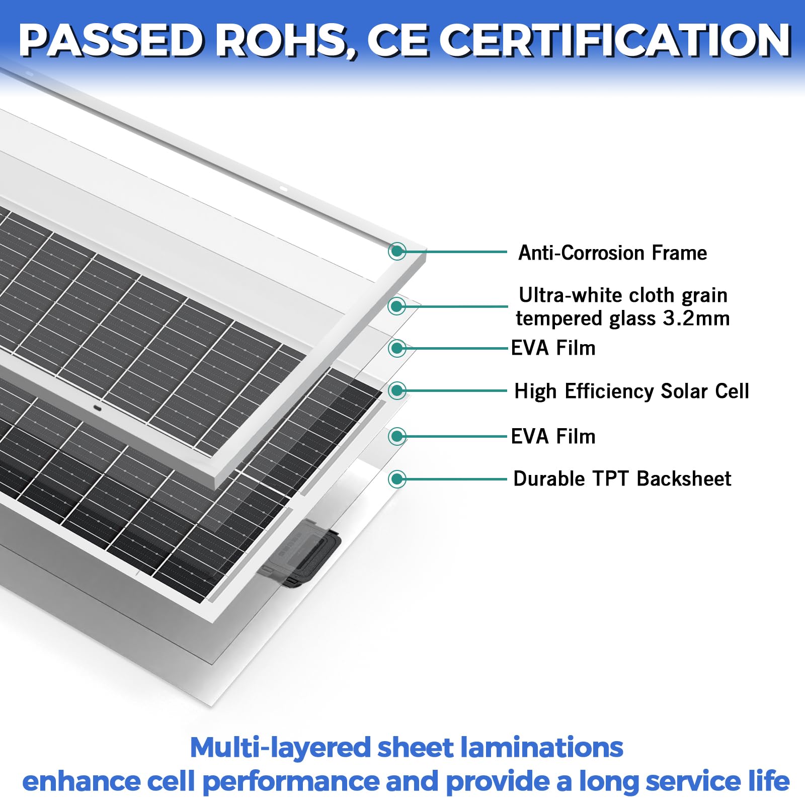 WERCHTAY 100 Watt Solar Panel 12V/24V Monocrystalline, High-Efficiency Module PV Power Charger Solar Panels for Homes Camping RV Battery Boat Caravan and Other Off-Grid Applications (100W)