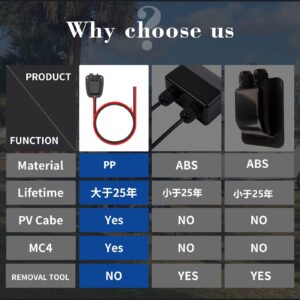 Solar Weatherproof Entry Gland Entry Housing, Through RV roof Solar Entry housing with 10AWG Solar Extension Cable Solar Connector Solar Project on RV, Campervan, Van