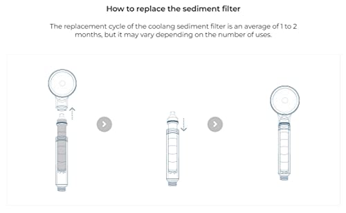 Coolang Sediment Filter - Exclusive Fit for Coolang Shower Heads, Efficient Particulate Removal, Hassle-Free 3-Pack Replacement, NSF Certified Stability, Lasts 1-2 Months - Crafted in Korea.