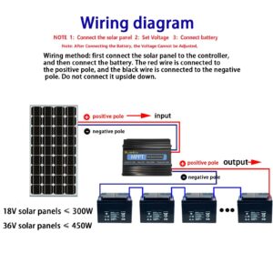 Boost MPPT Solar Charge Controller 12A 24V/36V/48V/60V/72V Lead-Acid LiFePO4 Gel Flooded Batteries etc in Golf Cart Electric Bike Ebike Solar Charge Motor Bicycle and Solar System