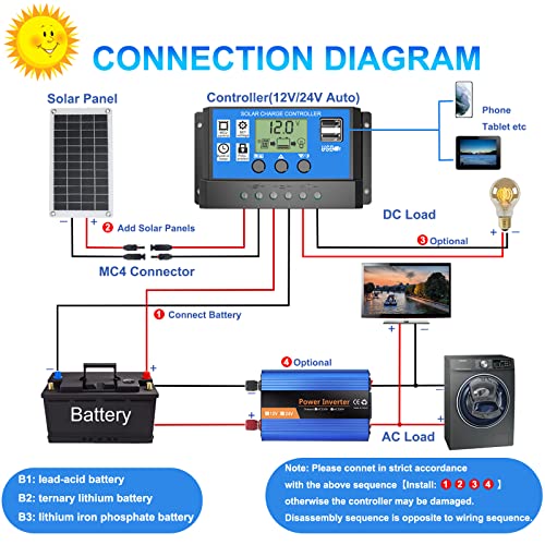 Solar Charge Controller, Lpluziyyds 20A Solar Panel Controller 12V/24V PWM Auto Parameter Adjustable LCD Display Solar Panel Battery Regulator with Dual USB Port