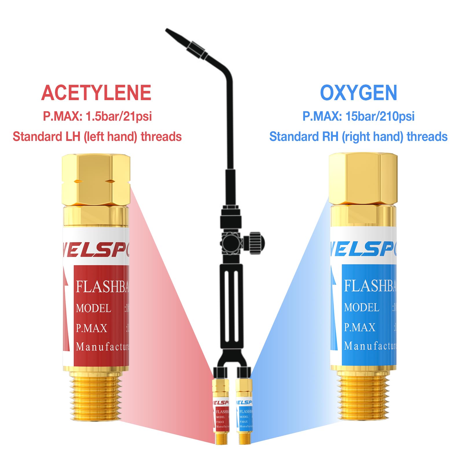 Welspo Oxygen Acetylene Flashback Arrestors Set 9/16-18 Threads for Torch