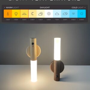 Hireath Portable Smart LED Battery Powered Wall Sconce Stick On Lights, Motion Sensor Night Light, Magnetic Rechargeable Lights for Living Room, Bedroom, Kidsroom, Bathroom, Hallway, Wardobe.