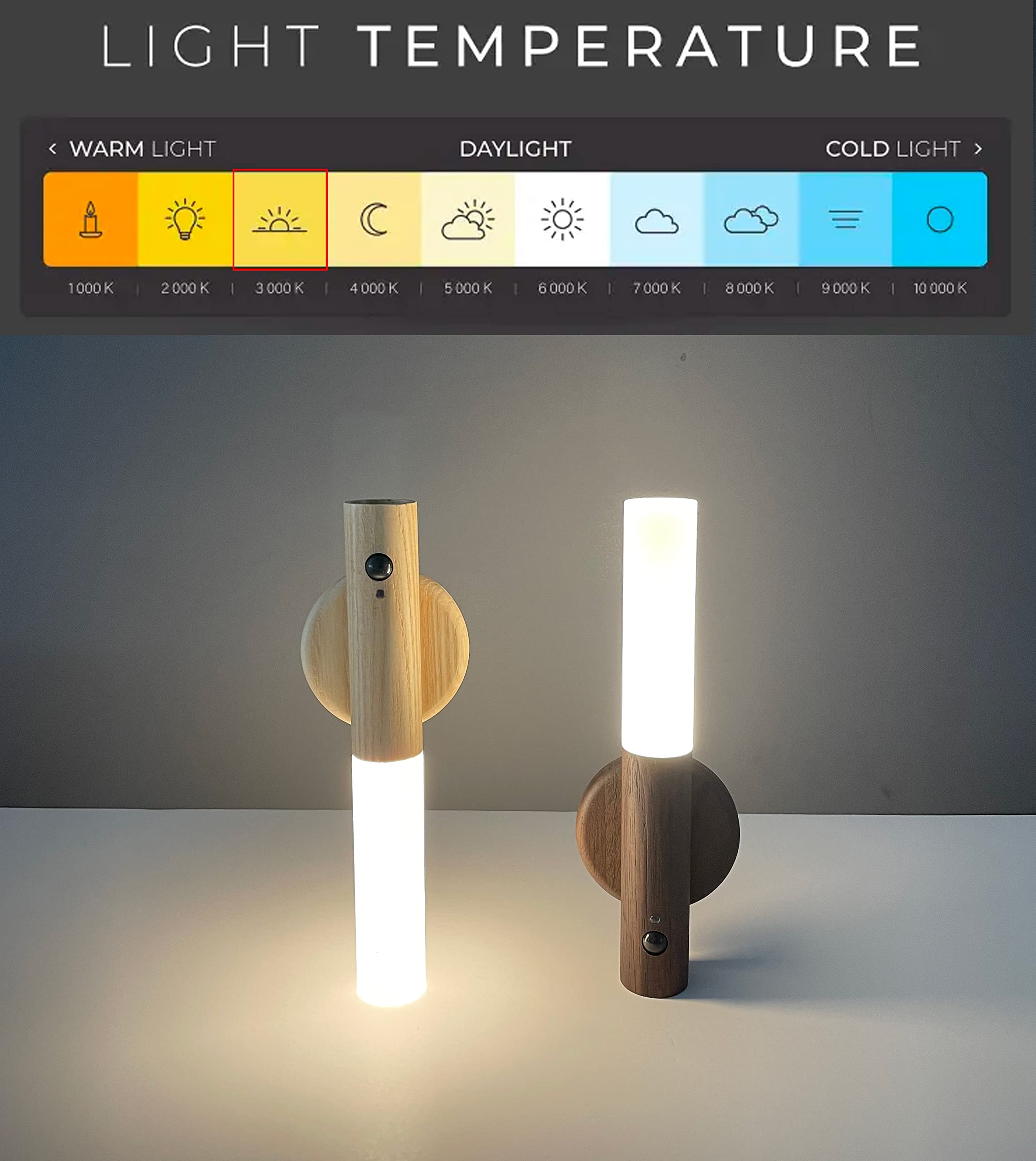 Hireath Portable Smart LED Battery Powered Wall Sconce Stick On Lights, Motion Sensor Night Light, Magnetic Rechargeable Lights for Living Room, Bedroom, Kidsroom, Bathroom, Hallway, Wardobe.