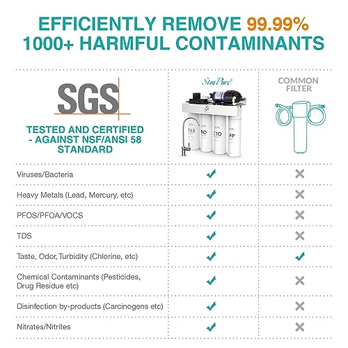 SimPure T1-400 Series RO Filter Replacement Cartridge, 12 Months Replacement Cartridge, Model Number: SimPure ROULP-3012-400-T1 (1 Pack)