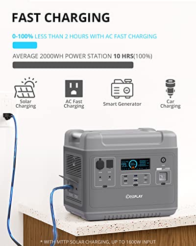 IDEAPLAY SN2200 Portable Power Station, 2000Wh LiFePO4 Battery Pack Solar Generator, with 6 110V/2200W AC Outputs, Portable Generator for Outdoor Camping, Home Power Supply, Emergency - Space Grey