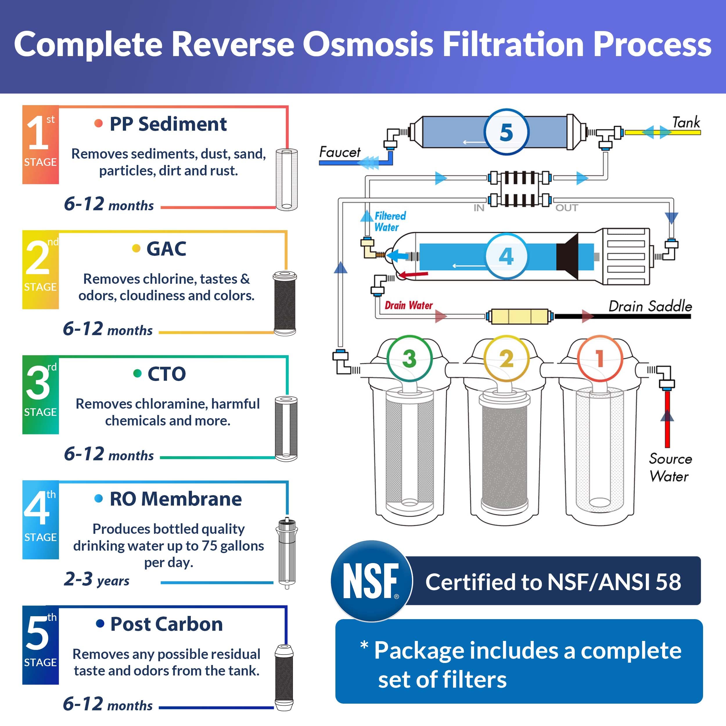 iSpring RCC7 Under Sink Reverse Osmosis System + iSpring GA1-ORB Lead-Free Faucet