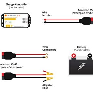 Genasun Wires Battery Kit for Solar Charge Controllers, 12 AWG Wires with Anderson Connector, Ring Terminals, and Alligators Connectors. Compatible GV-4, GV-5, GV-10, and GVB-8