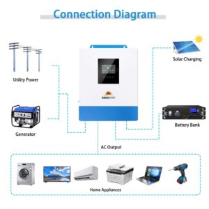 5000W DC 48V Pure Sine Wave Solar Inverter,100A MPPT Solar Charger and 40A AC Battery Charger, 120V AC Output Hybrid Solar Inverter Charger Manufactured by SunGoldPowerCo.,Ltd (Parallel & Grid-Tied)