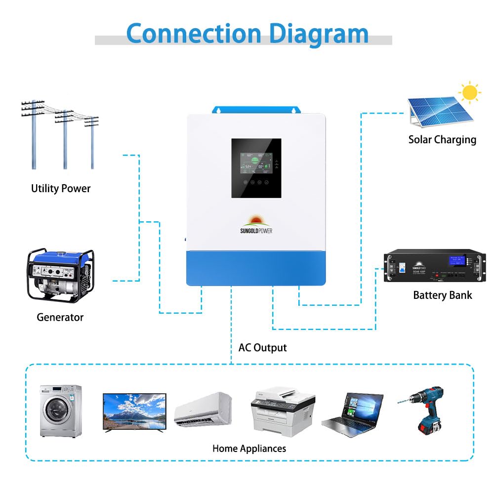 5000W DC 48V Pure Sine Wave Solar Inverter,100A MPPT Solar Charger and 40A AC Battery Charger, 120V AC Output Hybrid Solar Inverter Charger Manufactured by SunGoldPowerCo.,Ltd (Parallel & Grid-Tied)