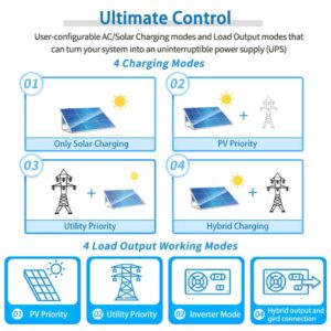 5000W DC 48V Pure Sine Wave Solar Inverter,100A MPPT Solar Charger and 40A AC Battery Charger, 120V AC Output Hybrid Solar Inverter Charger Manufactured by SunGoldPowerCo.,Ltd (Parallel & Grid-Tied)