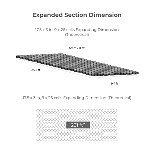 Performance Footing 3" BaseCore Geocell Ground Grid Stabilizer | 462 sq feet| Perfect Gravel Grid Base for Patios, Sheds, Carports, Slopes, Pathways and Parking