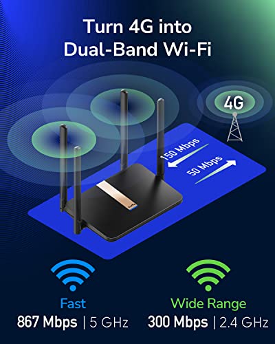 Cudy New AC1200 Unlocked 4G LTE Modem Router with SIM Card Slot, 1200Mbps Mesh WiFi, EC25-AFX Qualcomm Chipset, Detachable Cellular Antennas, DDNS, VPN, LT500D