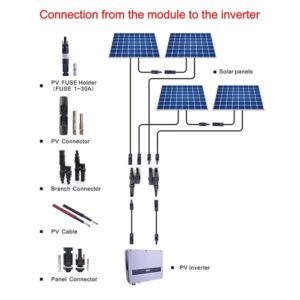 BAYM Metal Wrench 8 Pairs Connector Male and Female Solar Panel Connector 30A 1000V for PV Cable 2.5/4/6mm Solar Panel Connect Spanner Disconnect