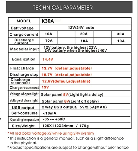 SOGTICPS 30A Solar Charge Controller 12V/24V PWM Solar Panel Battery Controller Dual DC+USB LCD Display Compatible with Sealed, Gel, and Flooded Battery