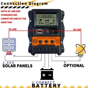 SOGTICPS 30A Solar Charge Controller 12V/24V PWM Solar Panel Battery Controller Dual DC+USB LCD Display Compatible with Sealed, Gel, and Flooded Battery