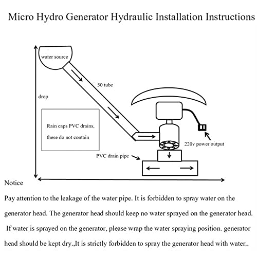 1000W Hydroelectric Generator Aluminum Alloy Material 50 mm Tube Hydro Generator Outdoor Used for Monitoring TV Computer