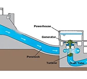 1000W Hydro Generator 110V/220V Single Phase AC Outdoor Use Water Power Turbine Hydroelectric Generator