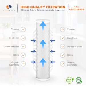 Aquaboon 2-Pack of 5 Micron 20" Sediment Water Filter Replacement Cartridge & Aquaboon 2-Pack Coconut Shell Water Filter Cartridge | Universal Whole House 5 Micron 20 inch Cartridges