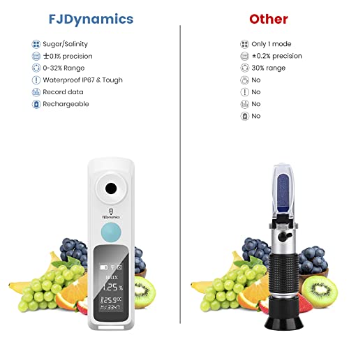 FJDynamics Digital Brix Refractometer for Brewing 0-32%, High Precision with App, Easy to Use/Read/Calibrate for Home Making Wine/Juice, Brewing Beer, Fruits, Resolution 0.05%, with ATC 5-45°C