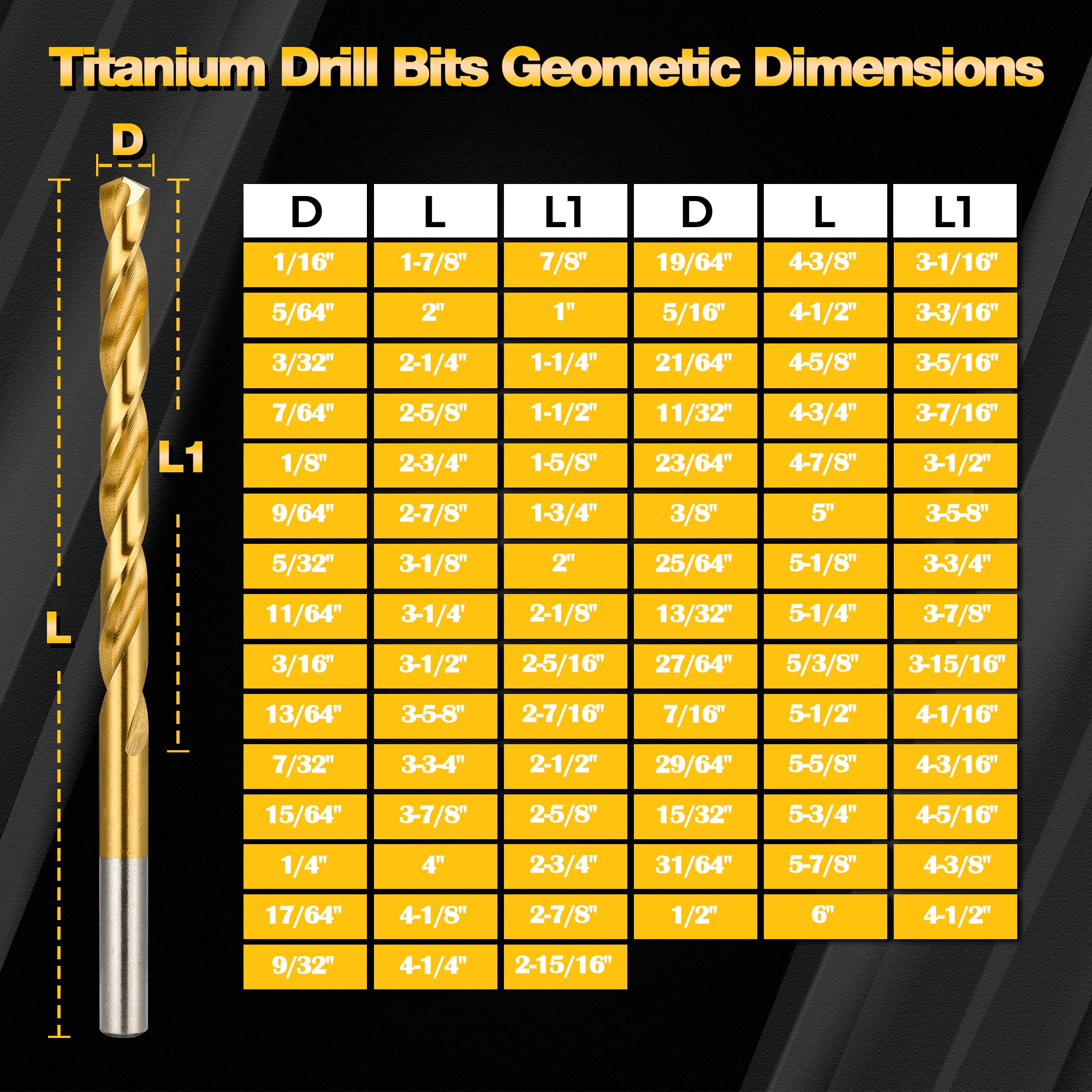 5/32" Titanium Drill Bits, HSS Metal Jobber Length Twist Drill Bits, 135° Split Point, Suitable for Drilling in Metal, Plastic, Wood, Pack of 10pcs, BECOLLO